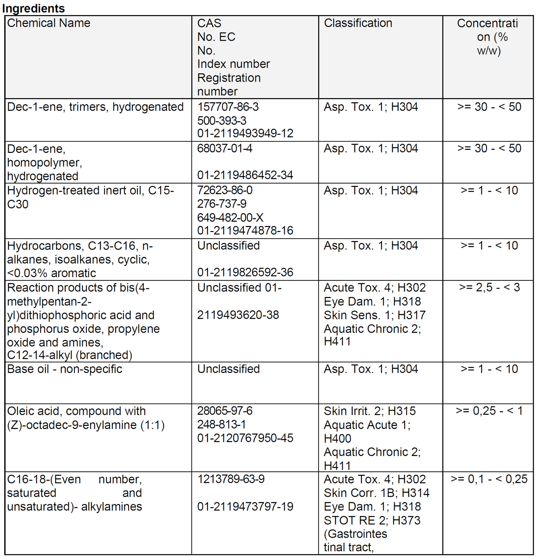 В поисках заменителей MTF масла в DL-382, немного детективная история ...