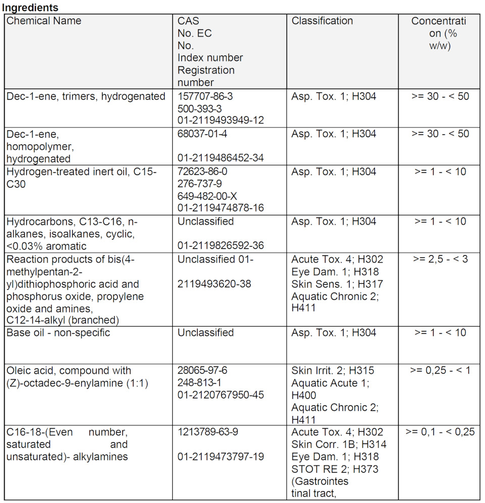 В поисках заменителей MTF масла в DL-382, немного детективная история ...