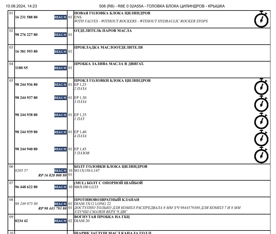Сказка о моторе заморском DV5R и его цепи 8-ми миллиметровой — Peugeot ...