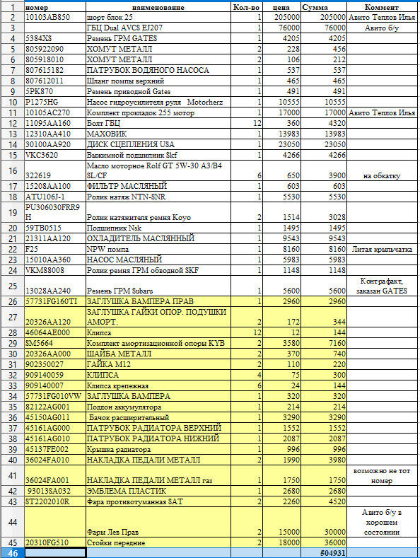 Стоимость запчастей мотор и не только — Subaru Impreza WRX STI (GV/GR ...