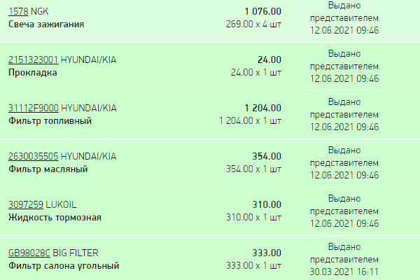 ТО-4 (60к) и другое — KIA Rio (4G), 1,6 л, 2017 года | плановое ТО | DRIVE2