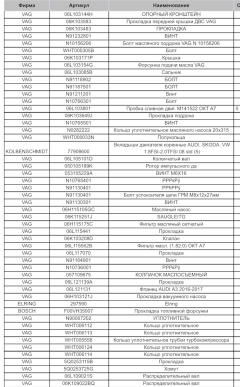 06L121139A Фасонное уплотнение VAG | Запчасти на DRIVE2