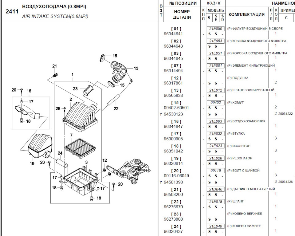 РЕШЕНО. Неровная работа двигателя, датчик температуры. — Daewoo Matiz ...
