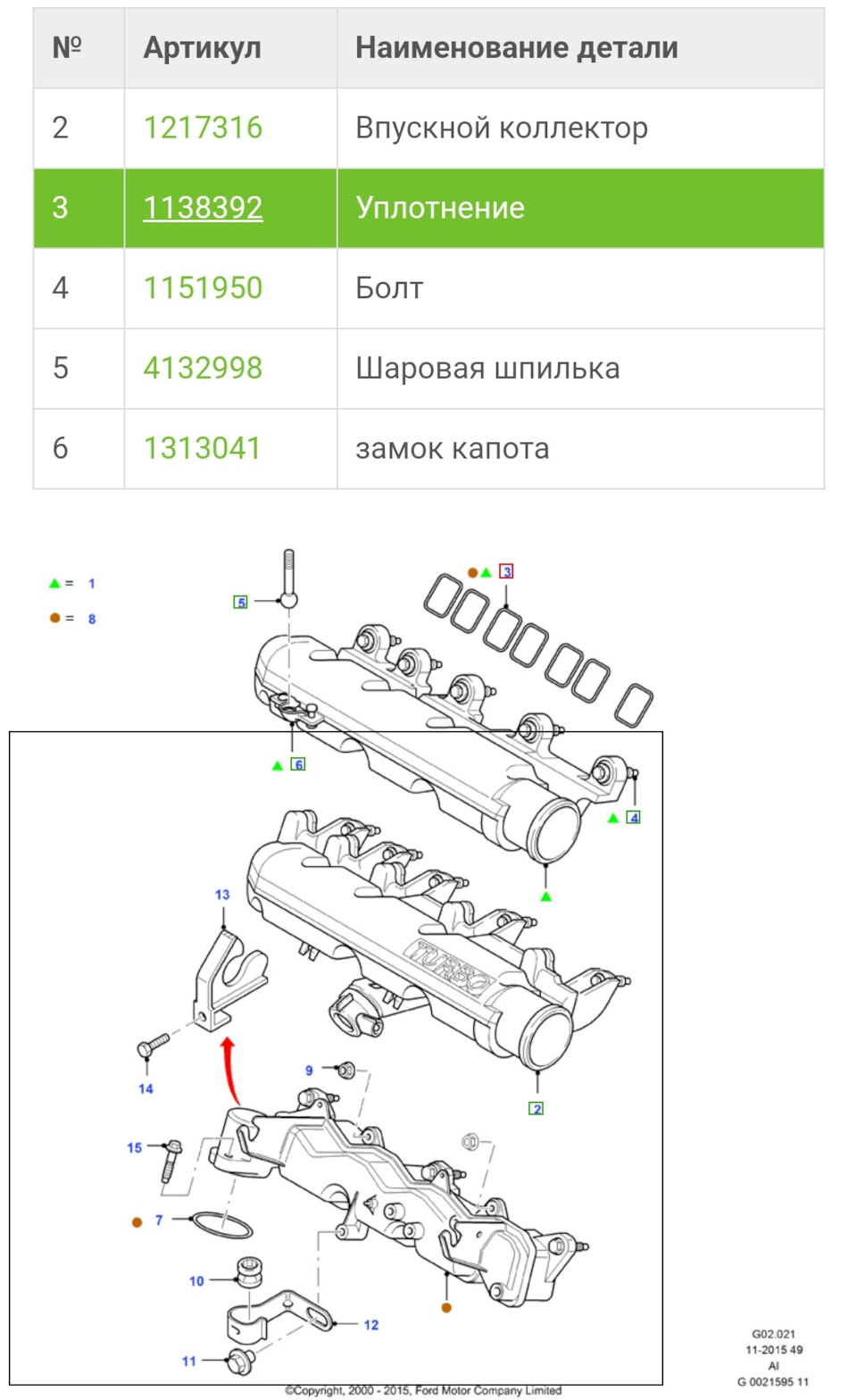 Насос ГУР Форд транзит. Устранение соплей масла. — Ford Transit (6G), 2 ...