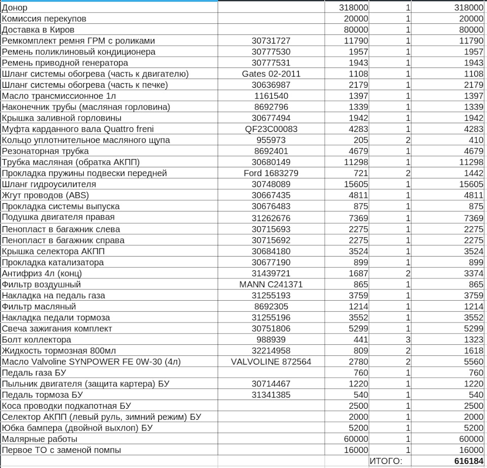 Финал. Цена вопроса — Volvo S40 (2G), 2,5 л, 2007 года | наблюдение ...