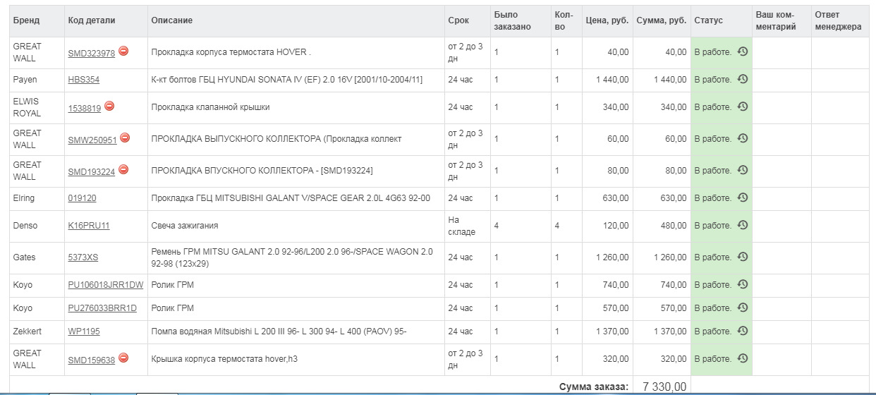 Снова прокладка ГБЦ — Great Wall Hover, 2 л, 2012 года | поломка | DRIVE2