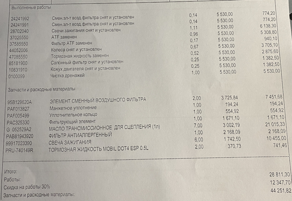 PAC325330 Фильтр масляный VAG | Запчасти на DRIVE2