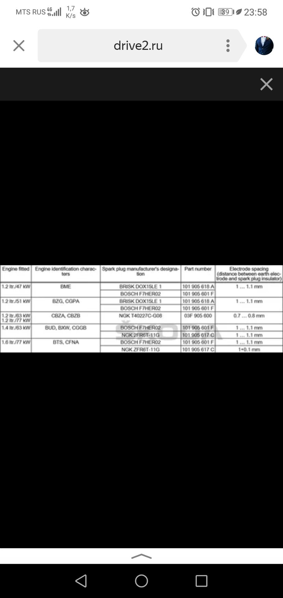 Какой свечи поставить — Skoda Fabia Mk2, 1,2 л, 2013 года | расходники ...