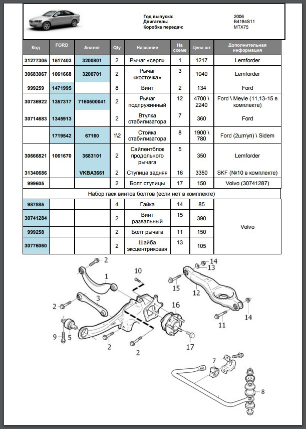 Список деталей — Volvo S40 (2G), 1,8 л, 2006 года | аксессуары | DRIVE2