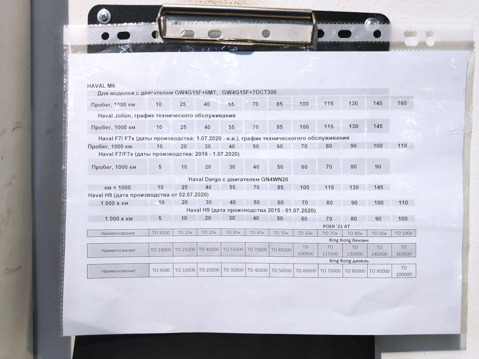 Замена масла в коробке у дилера 17000 — Haval Jolion, 1,5 л, 2023 года ...