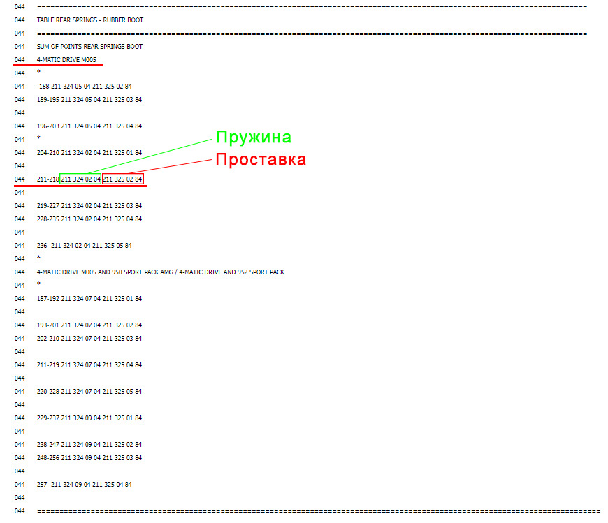 Подбор пружин. Расчет баллов Mercedes-Benz — Mercedes-Benz E-Class ...