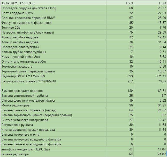51757065910 Облицовка днища П BMW | Запчасти на DRIVE2