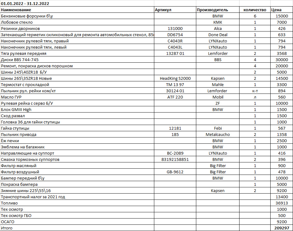 Расходы на содержание Е39 за 2022 год — BMW 5 series (E39), 3 л, 2002 ...
