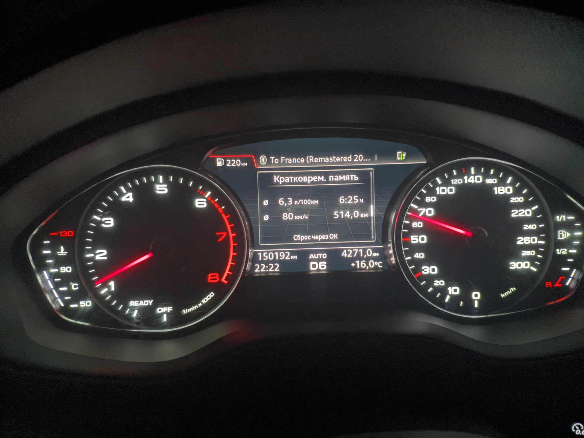 Покупка машины, расход, что нравится что нет) — Audi A4 (B9), 2 л, 2016 ...