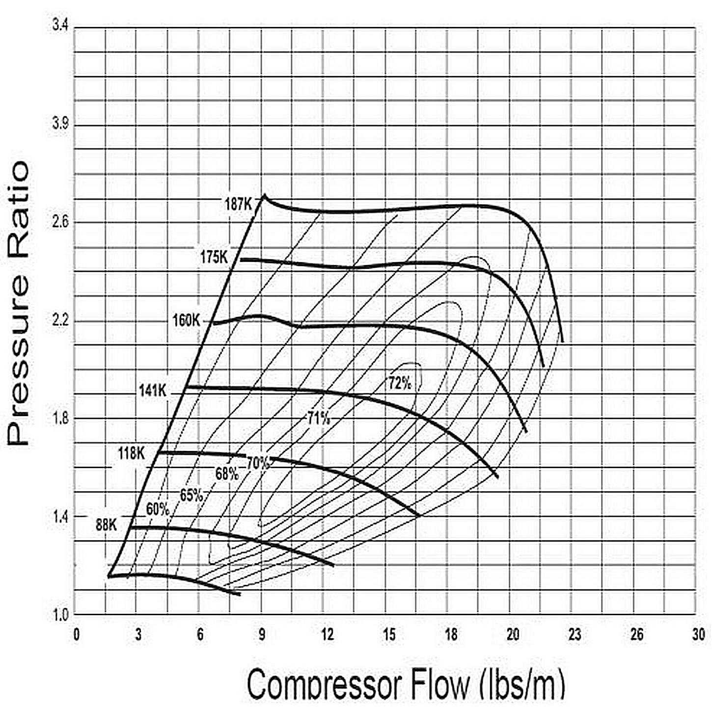 Документация по турбонаддуву, турбина К03-2072, турбокарта — Daewoo ...