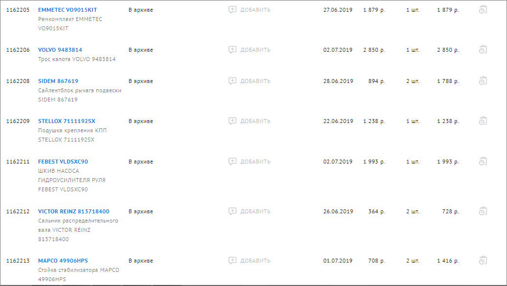 Замена ремня ГРМ и сопутствующее — Volvo XC90 (1G), 2,5 л, 2003 года ...