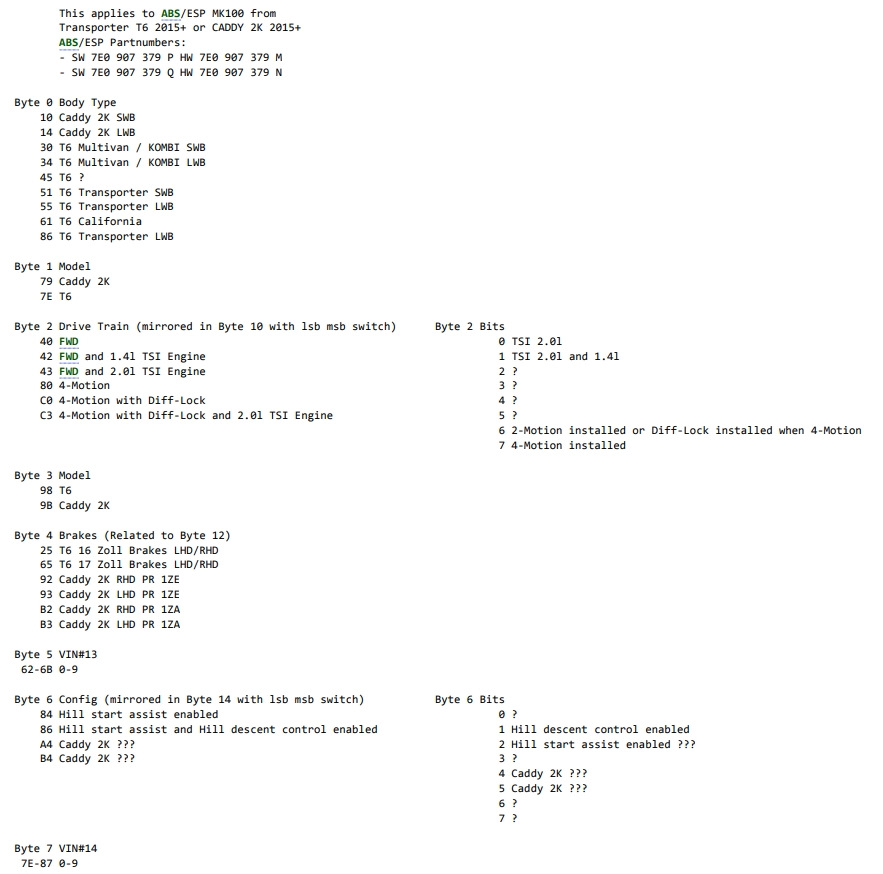 Шпаргалка по кодированию ABS/ESP VW T6 — Volkswagen Caravelle (T5), 2 л ...