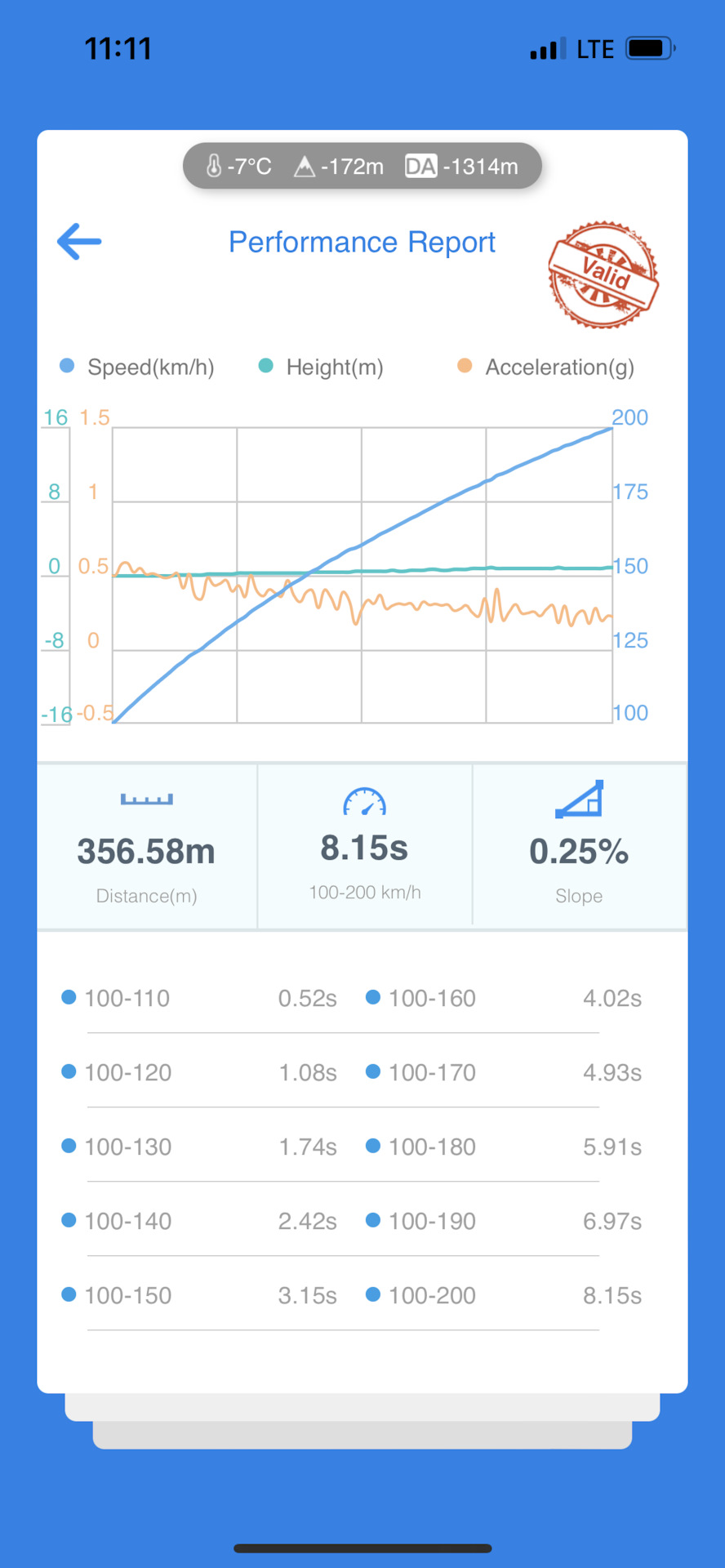 Прошивка Stage2 BootMod3 ProTuningFreaks — BMW 3 series (G20), 3 л ...