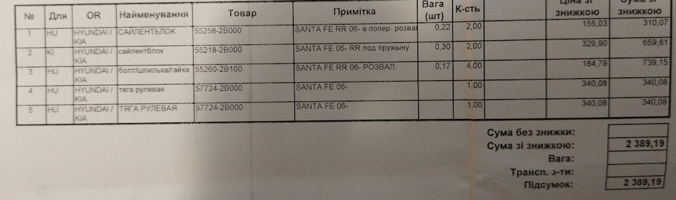 552182B000 Втулка подвески KIA HYUNDAI | Запчасти на DRIVE2