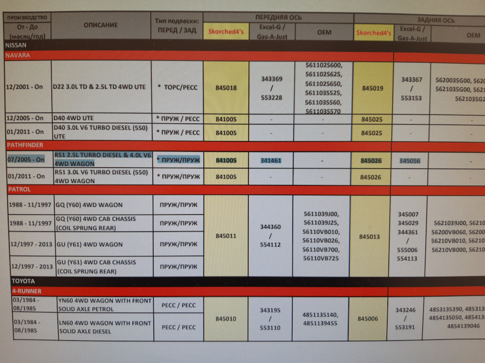 Амортизаторы передние Skorched4's — Ниссан Патфаиндер R51 — Nissan ...