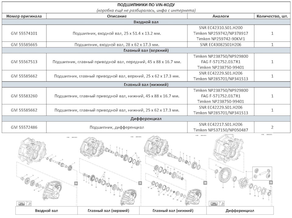 55572486 Комплект подшипников (2шт.) дифференциала. GM | Запчасти на DRIVE2