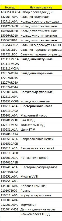 Ремонт ДВС — Nissan Patrol (Y62), 5,6 л, 2010 года | просто так | DRIVE2