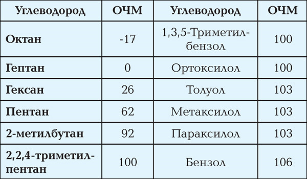 Про бензин… — DRIVE2