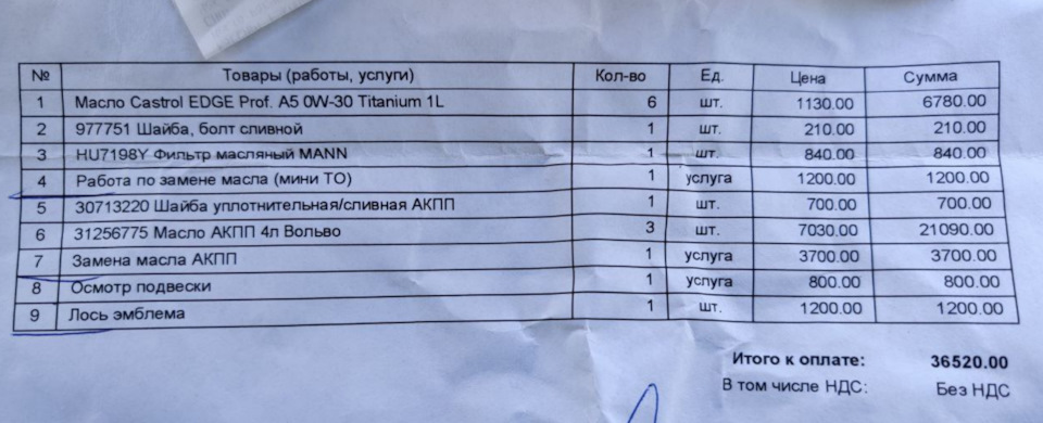 30713220 Прокладка пробки сливной Volvo | Запчасти на DRIVE2