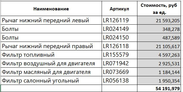 LR024150 Болт Jaguar Land Rover | Запчасти на DRIVE2