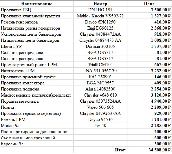 4648619 Маслосъемный колпачок Chrysler | Запчасти на DRIVE2