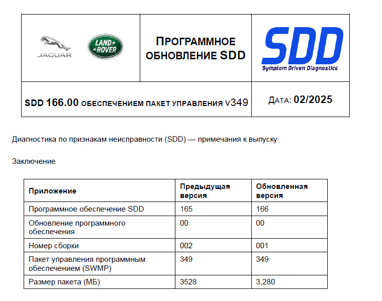 Обновление SDD 166.00 — SDD и все про JLR на DRIVE2