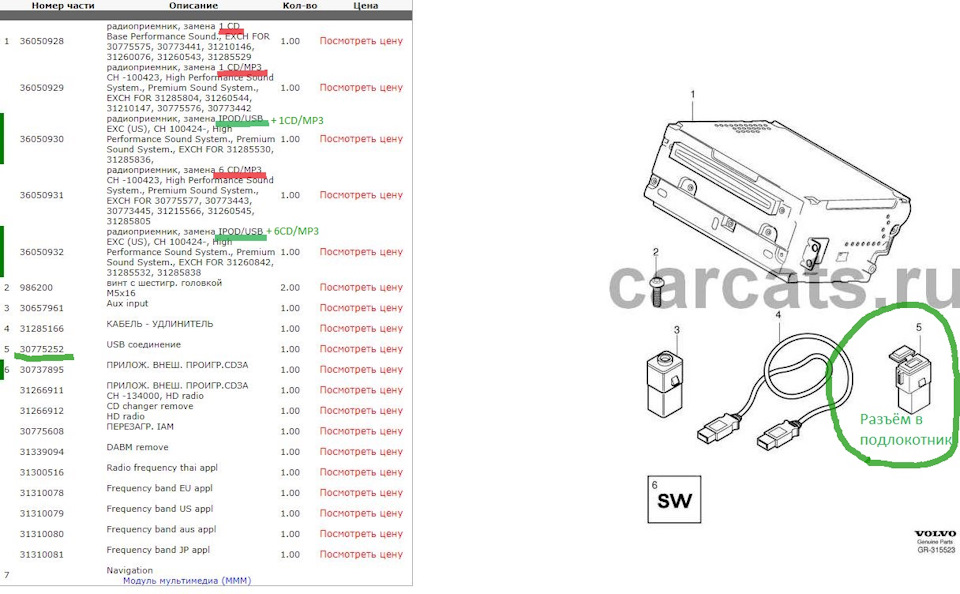 30775252 USB соединение Volvo | Запчасти на DRIVE2