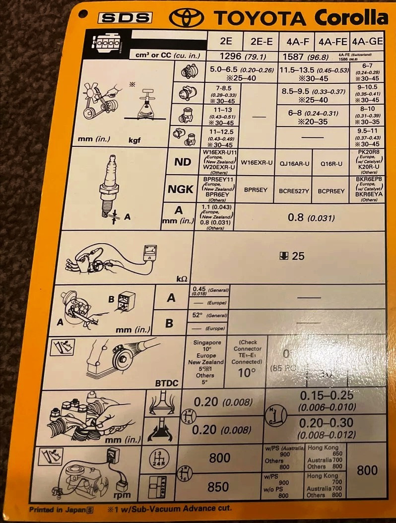 Service data sheet EE90, EE97, AE92, AE95 (SDS216E, август 1991 ...