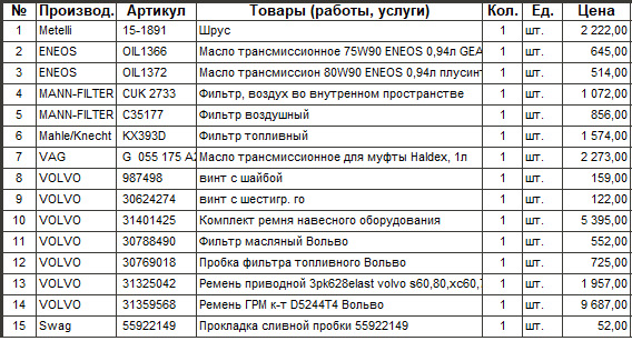 Запчасти для ТО 260 т.к — Volvo XC60 (1G), 2,4 л, 2012 года | плановое ...