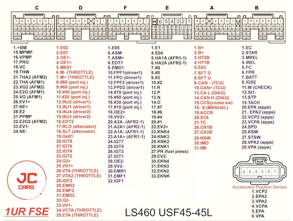 PinOut 1UR FSE LS460 USF — DRIVE2