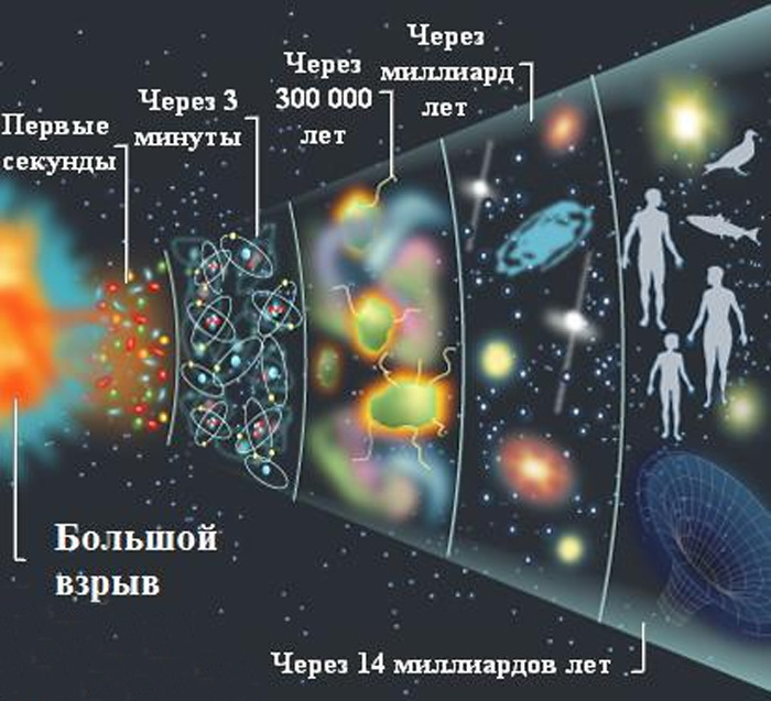 Взрыв мозга учёных. — DRIVE2