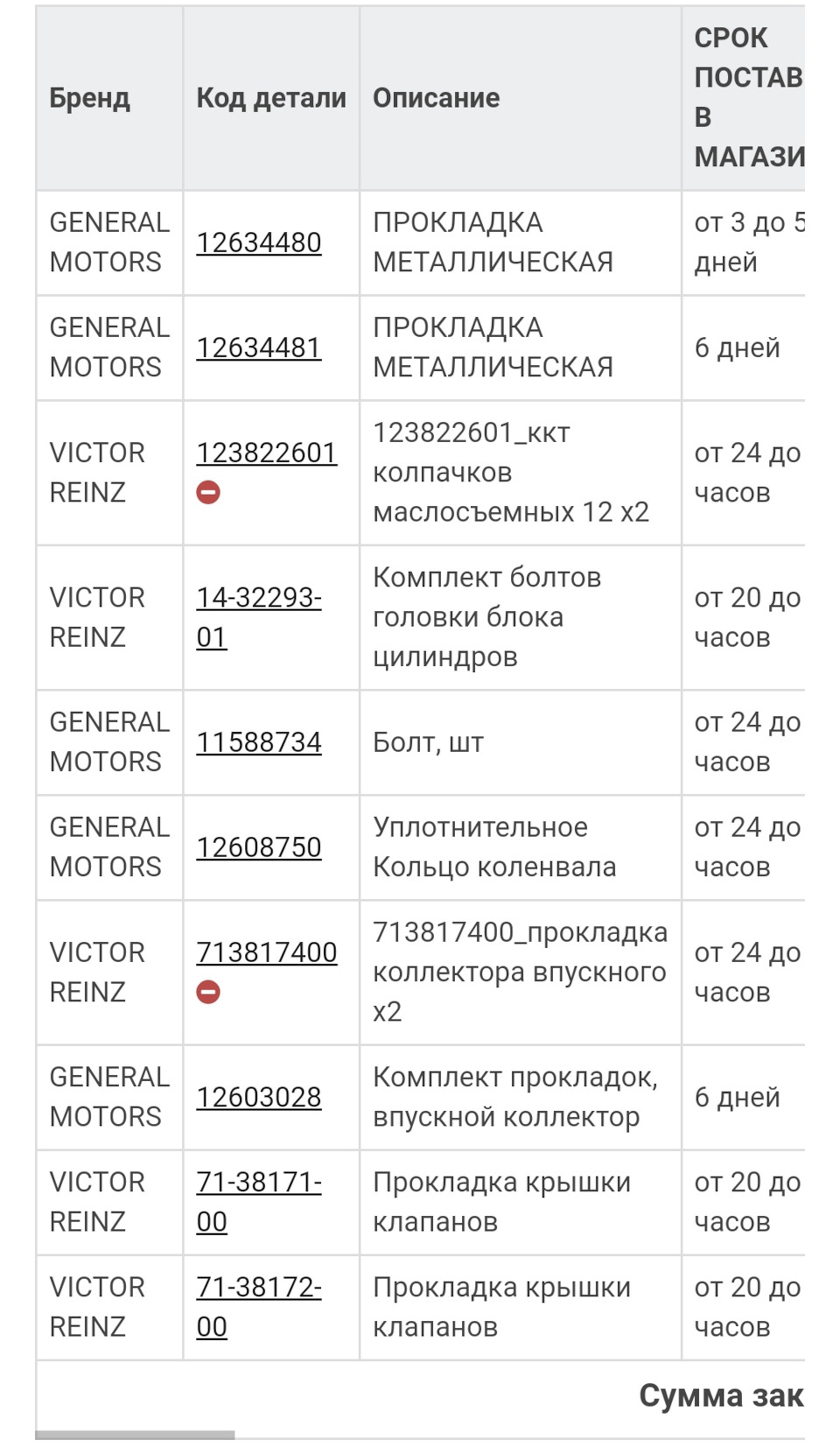 12634481 Прокладка головки блока цилиндра GM | Запчасти на DRIVE2