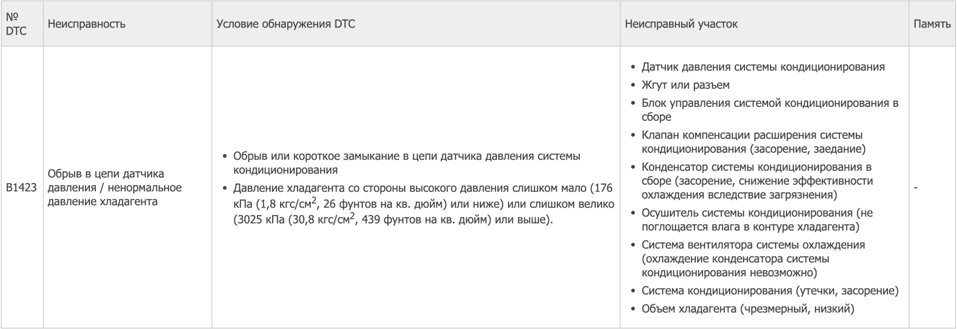 Датчик давления хладагента / B1423 — Lexus IS III, 2,5 л, 2014 года ...