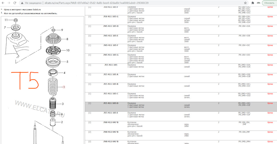 Цветовая маркировка пружин Мультивен Т5 и Т6, их жесткость ...