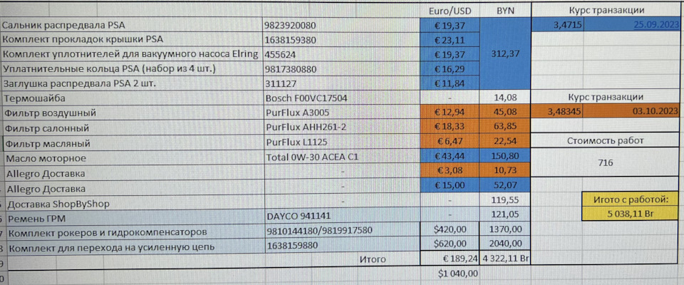 Замена цепи с 7 мм. на 8 мм. Итоги — Peugeot 3008 (2G), 1,5 л, 2018 ...