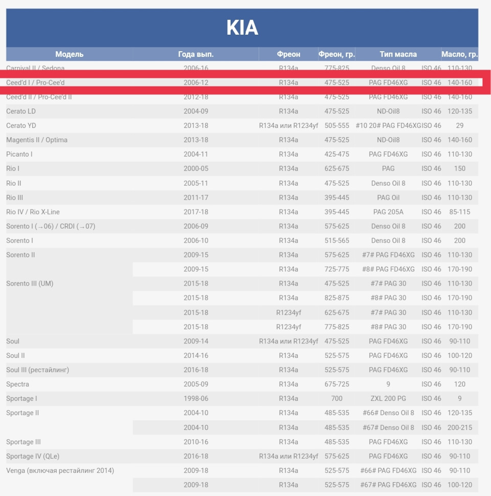 FD46XG КОМПРЕССОР-МАСЛО KIA HYUNDAI | Запчасти на DRIVE2