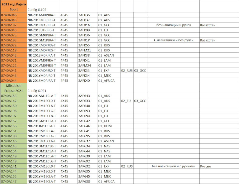 Обновление таблицы принадлежности магнитолы SDA 2 Mitsubishi ...