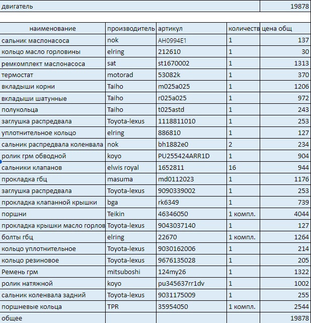 Запчасти на 4e-fe — Toyota Corolla II (5G), 1,3 л, 1997 года | запчасти ...