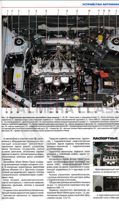 Ниссан Альмера Классик B10 SE — DRIVE2