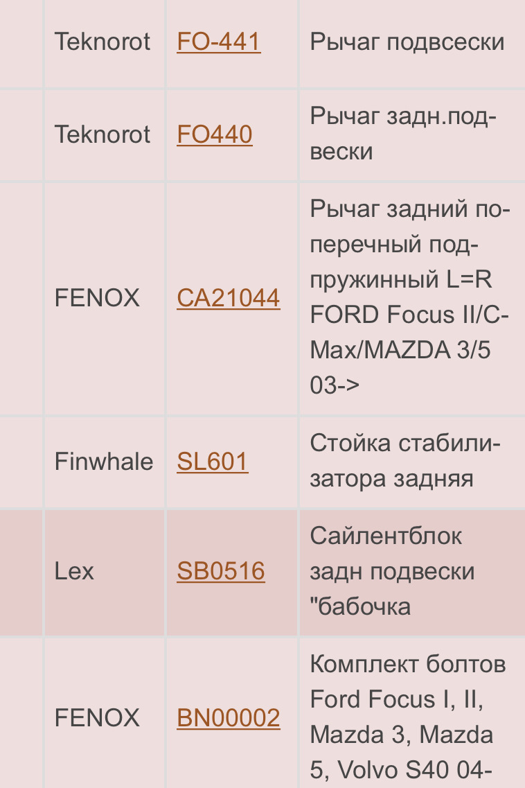 BN00002 Болт FENOX | Запчасти на DRIVE2