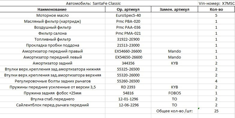 5532026000 Упорная втулка колпака стойки амортизатора KIA HYUNDAI ...