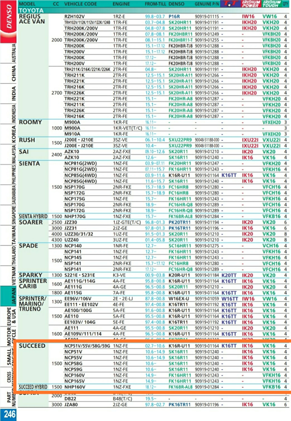 FK16BRAL8 Свеча зажигания DENSO | Запчасти на DRIVE2