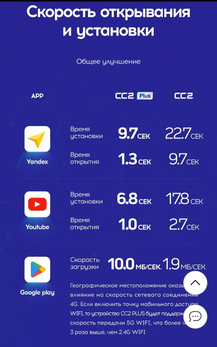 Cc2+(cc3) подключение "С" версии — KIA Sportage (3G), 2 л, 2015 года ...