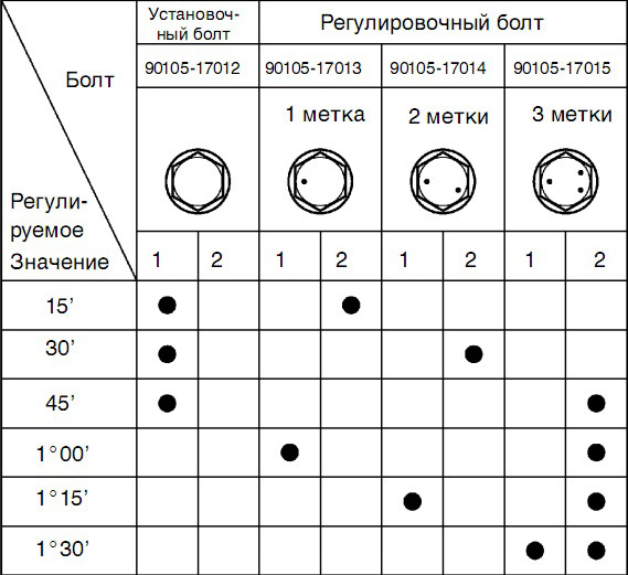 Регулировка углов установки колёс (развал-схождение) — Lexus RX (2G), 3 ...