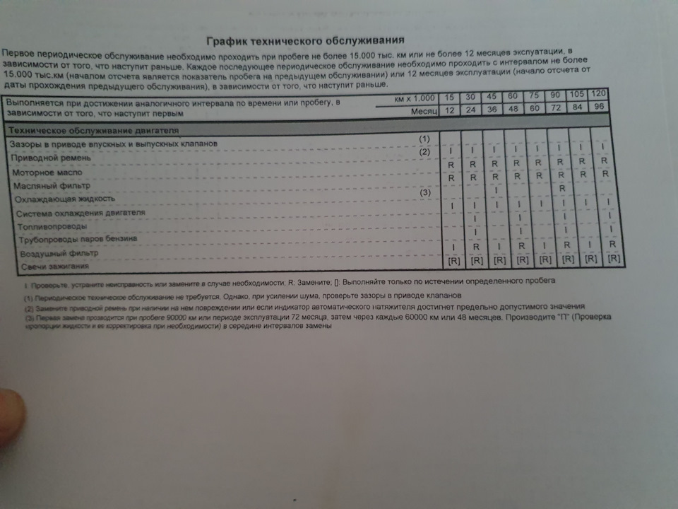 Замена антифриза. — Nissan Qashqai (1G), 1,6 л, 2013 года | плановое ТО ...